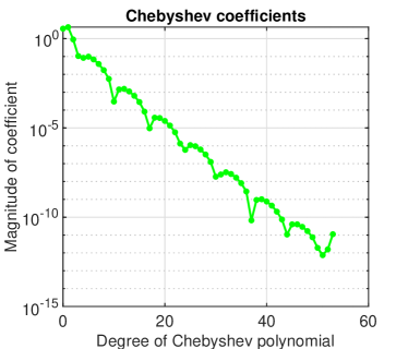 View of Chebfun approximation to structure of positive radial solutions for a class of ...